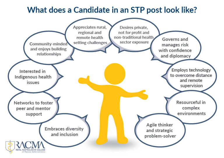 Information for Supervisors or Liaison Officers - RACMA