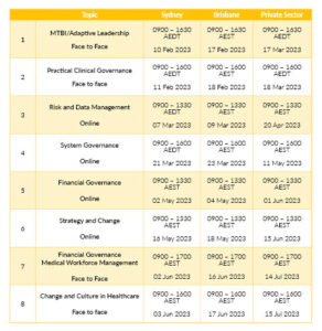 Program Structure and Timetables - RACMA | Royal Australasian College of Medical Administrators