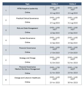Program Structure and Timetables - RACMA | Royal Australasian College of Medical Administrators