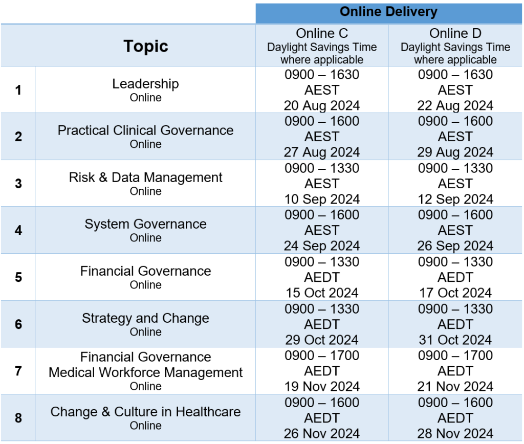 2024 Timetables - RACMA | Royal Australasian College of Medical ...