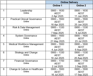 2025 Timetables - RACMA | Royal Australasian College of Medical Administrators