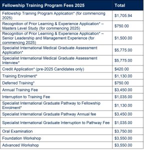 Fee Structure - RACMA
