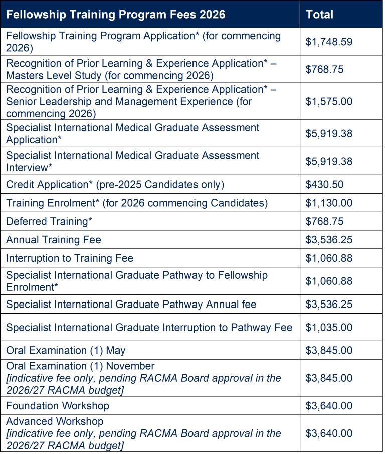 Fee Structure - RACMA