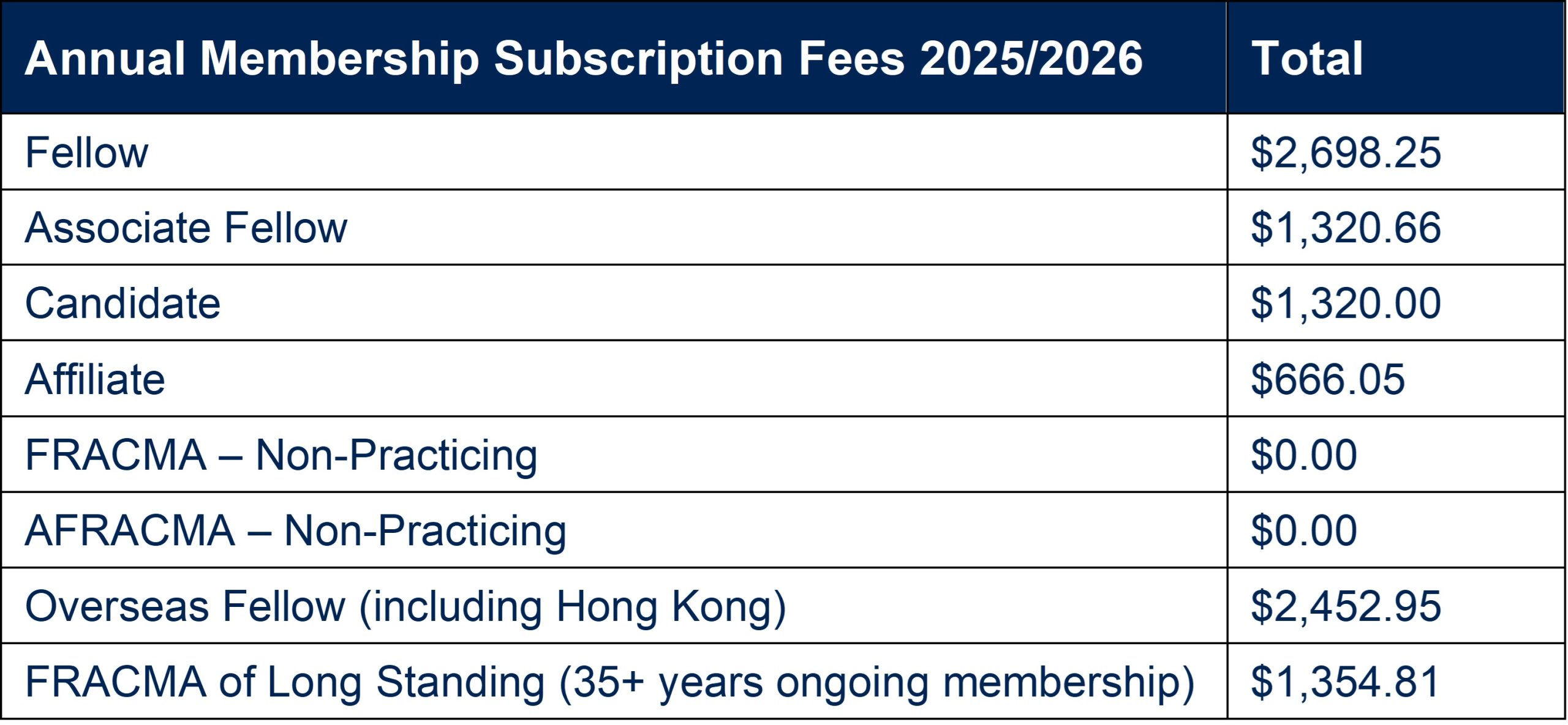 Fee Structure - RACMA