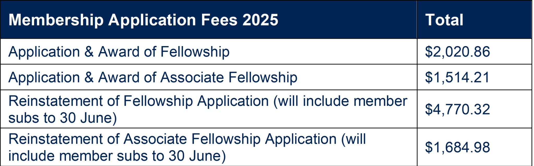 Fee Structure - RACMA