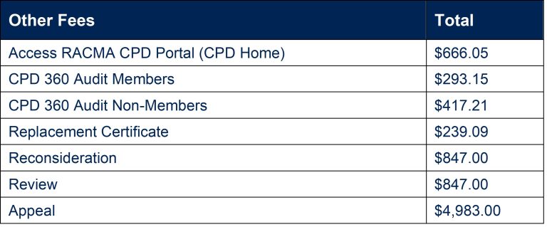 Fee Structure - RACMA