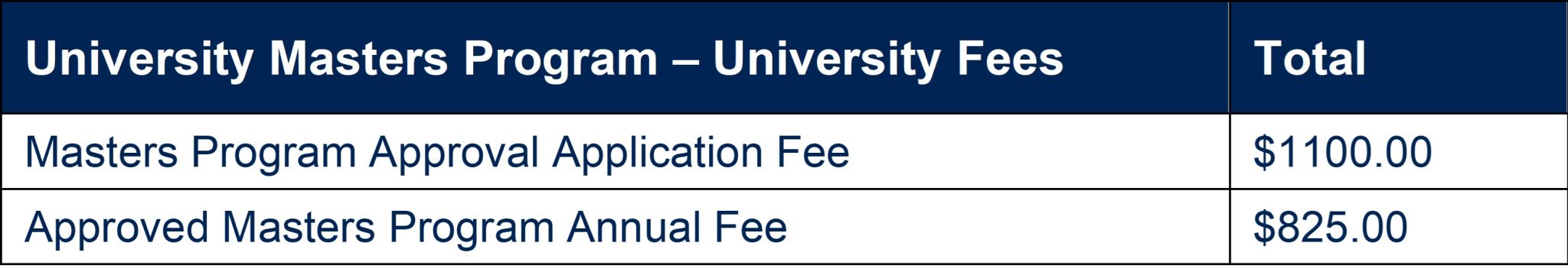 Fee Structure - RACMA
